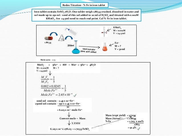 IB Chemistry on Titration Techniques and IA on Titrations