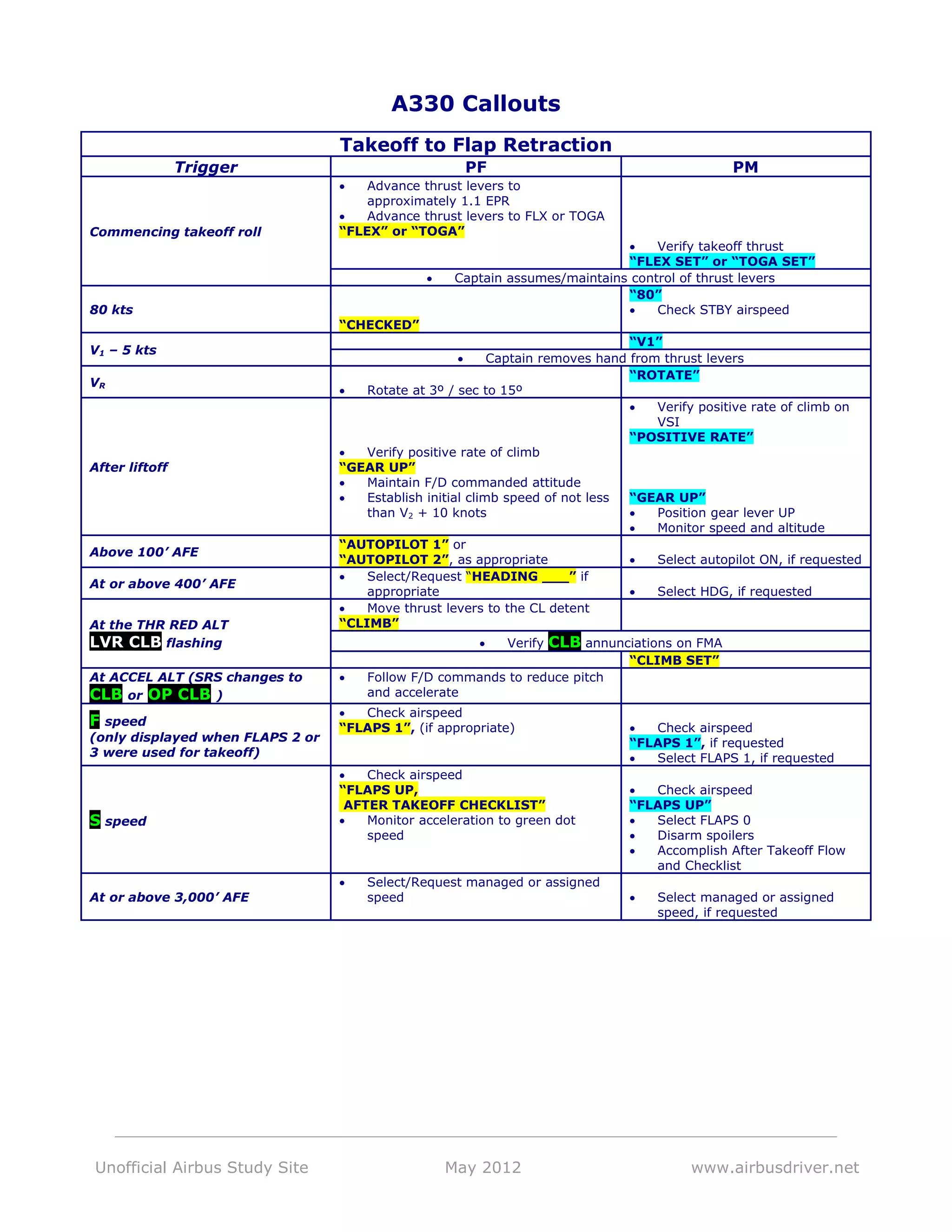 A330 callouts | PDF