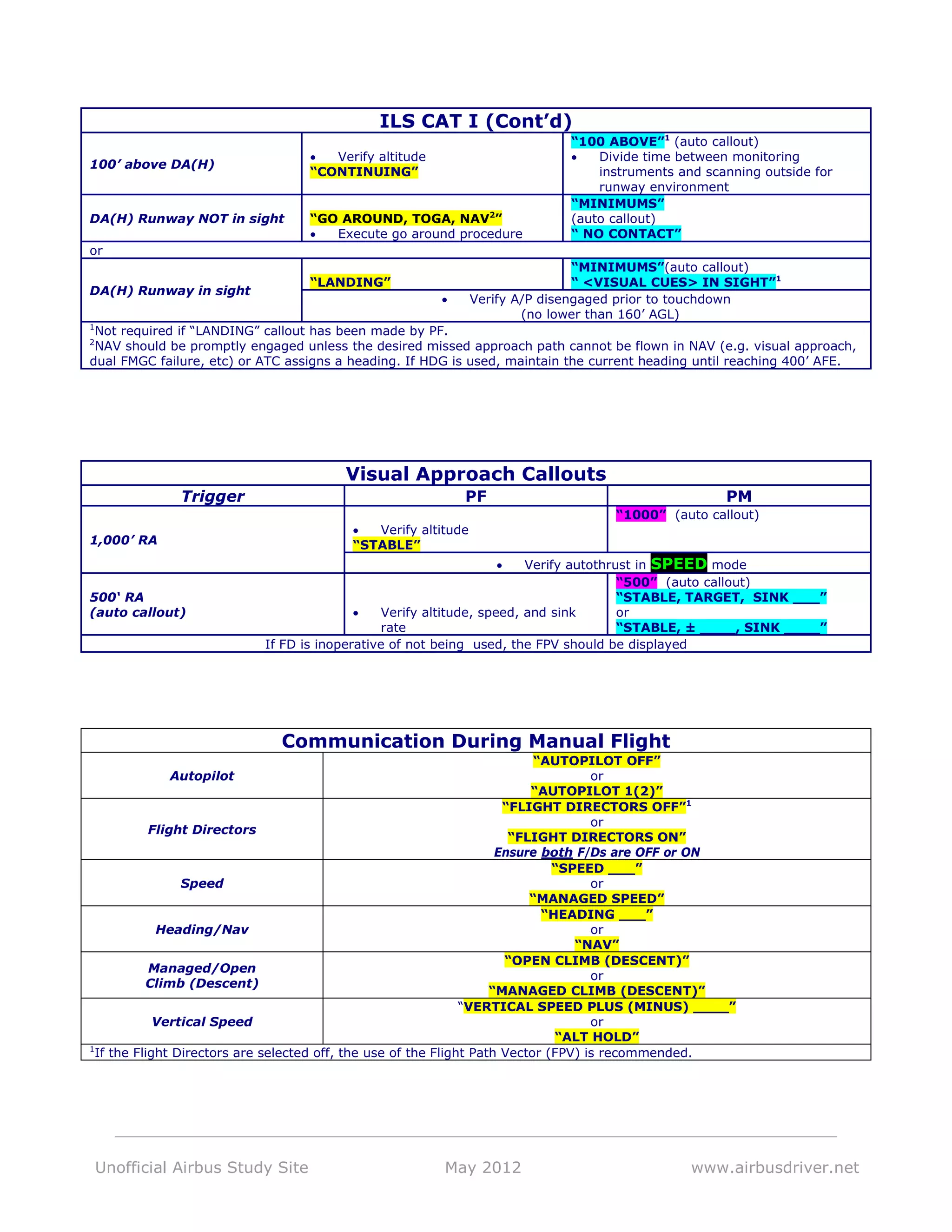 A330 callouts | PDF