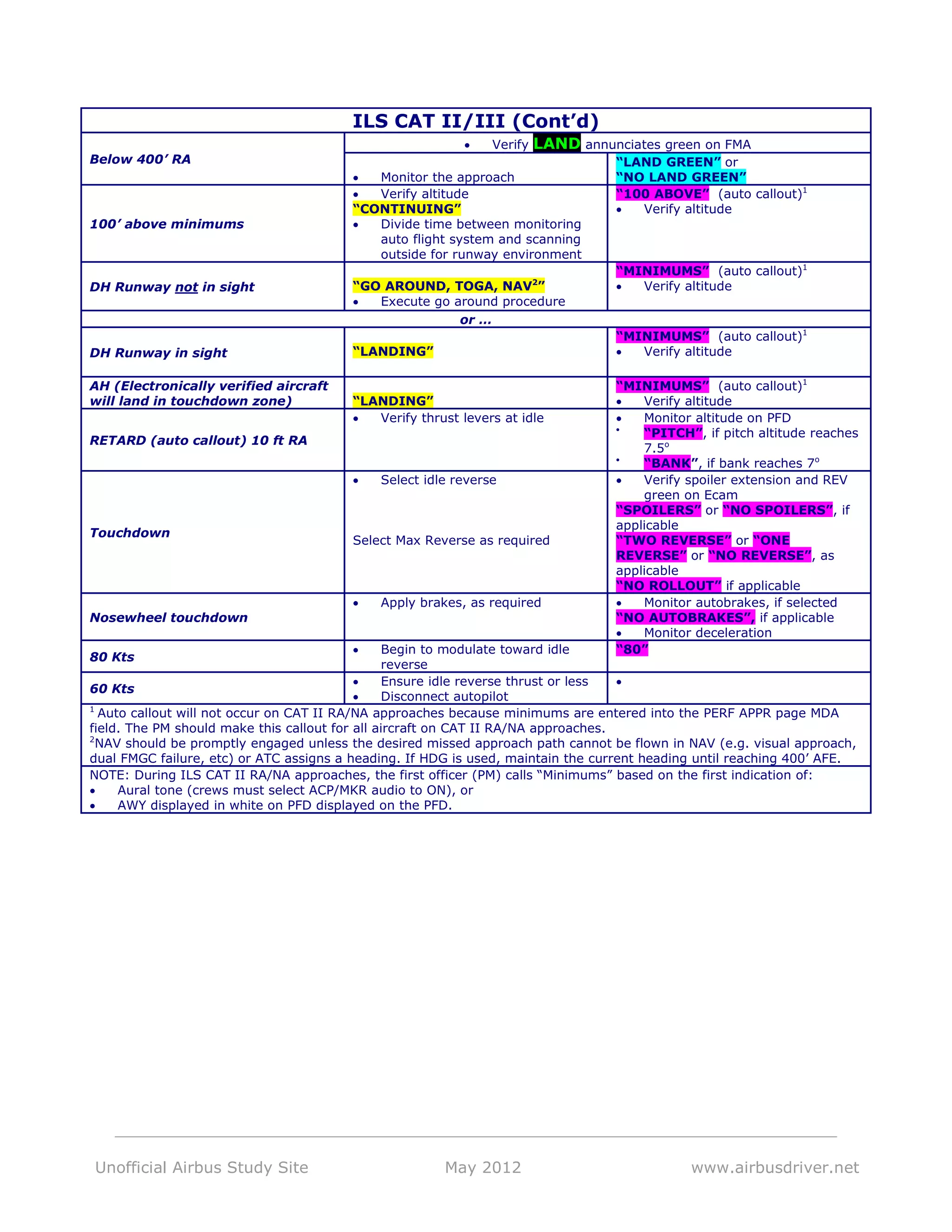 A330 callouts | PDF