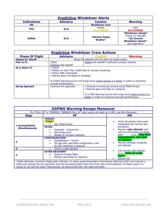 A330 callouts | PDF | Air Travel | Travel Type