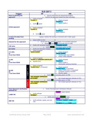 A330 callouts | PDF