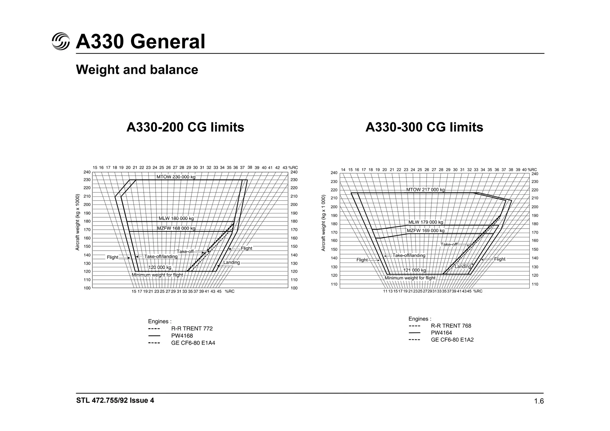 A330_Flight_Deck_and_Systems_Briefing_For_Pilots.pdf