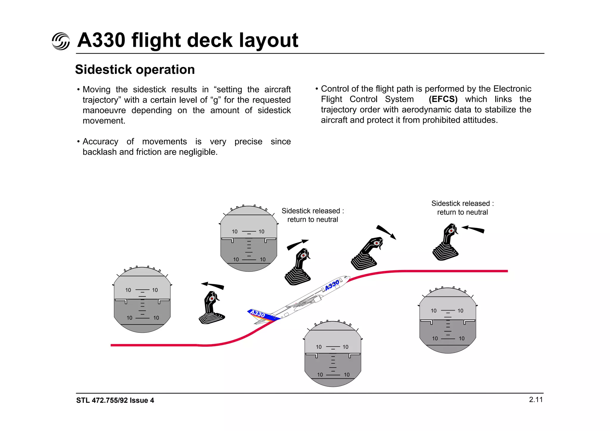 A330_Flight_Deck_and_Systems_Briefing_For_Pilots.pdf