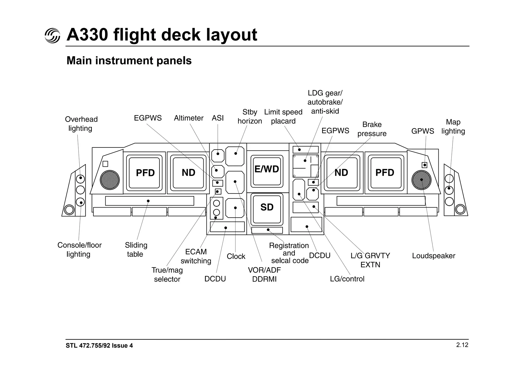 A330_Flight_Deck_and_Systems_Briefing_For_Pilots.pdf