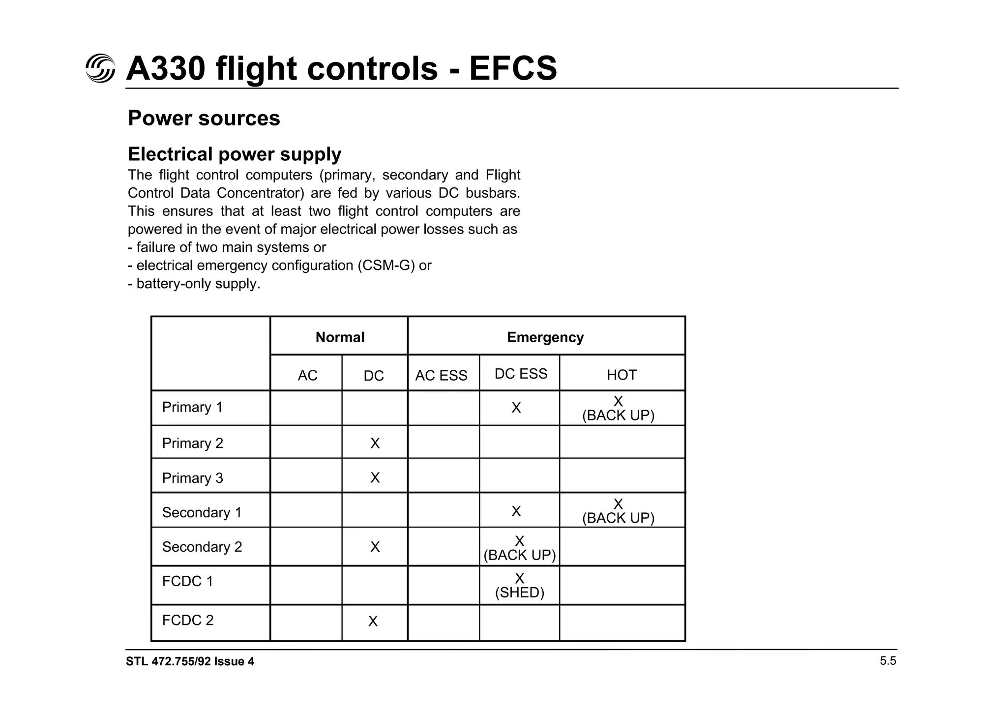 A330_Flight_Deck_and_Systems_Briefing_For_Pilots.pdf