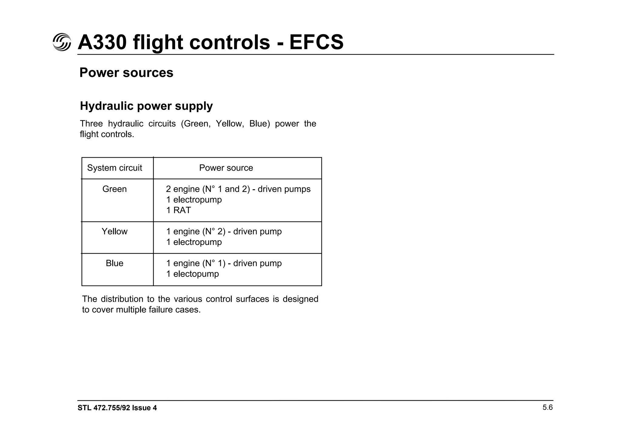A330_Flight_Deck_and_Systems_Briefing_For_Pilots.pdf