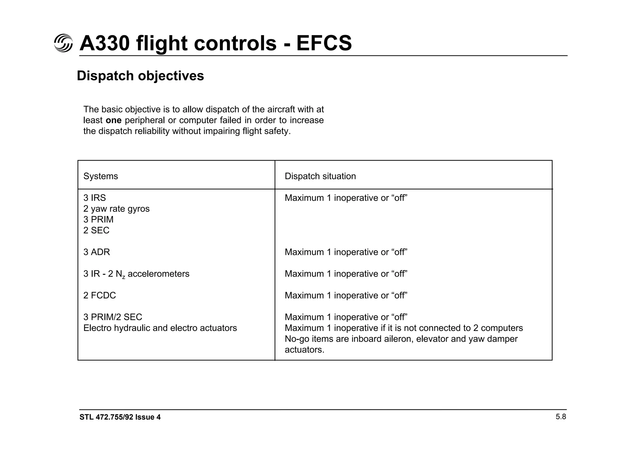 A330_Flight_Deck_and_Systems_Briefing_For_Pilots.pdf