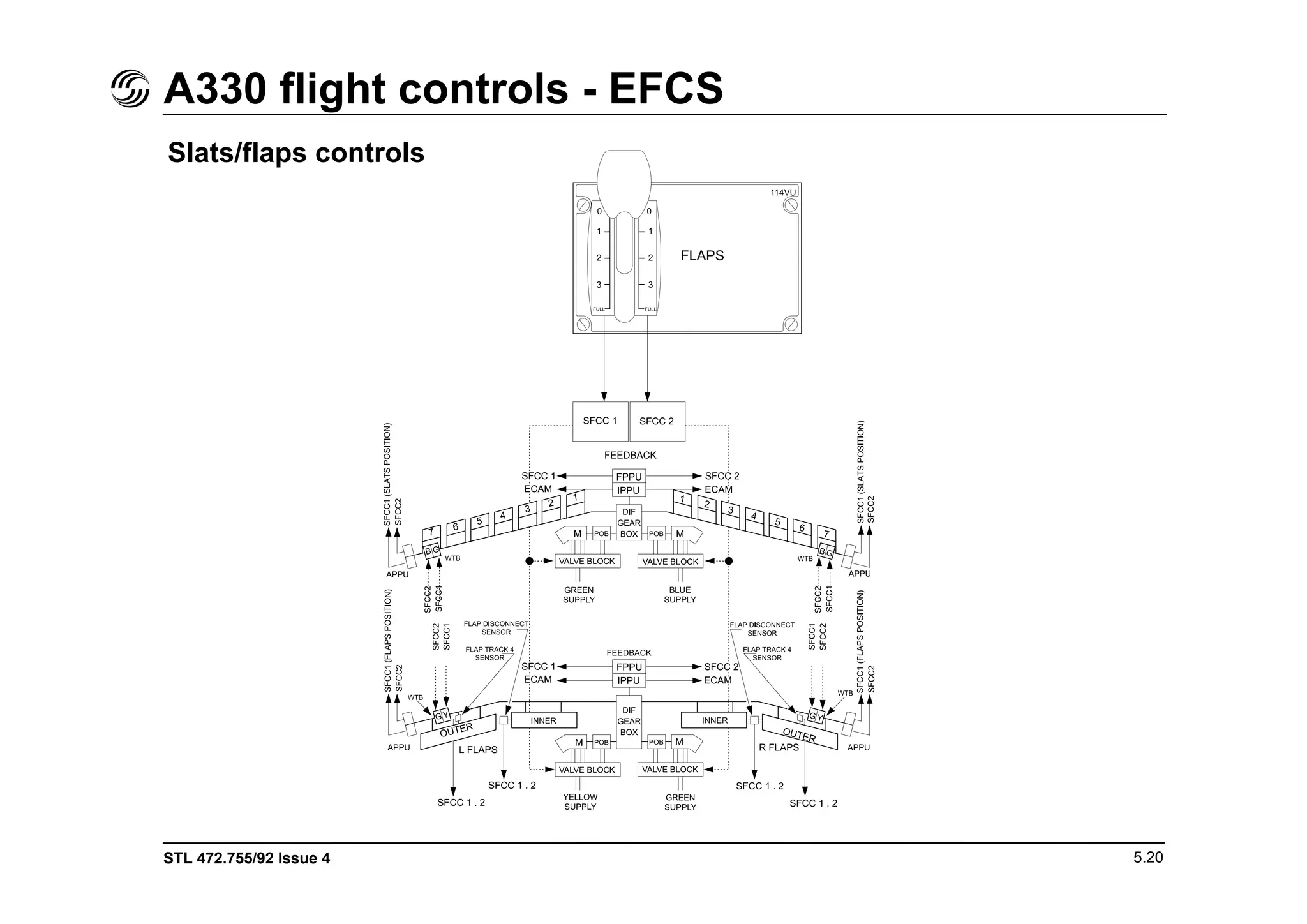 A330_Flight_Deck_and_Systems_Briefing_For_Pilots.pdf