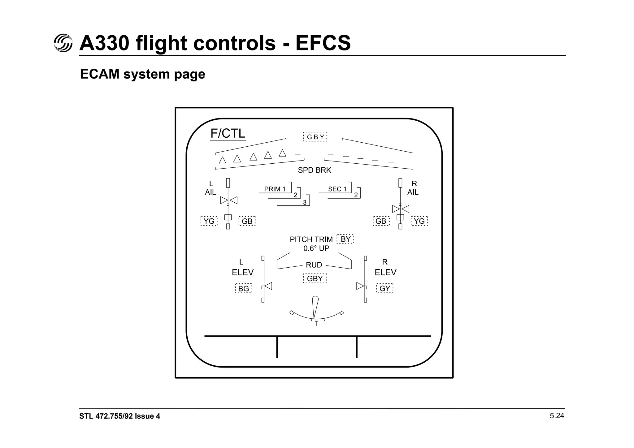 A330_Flight_Deck_and_Systems_Briefing_For_Pilots.pdf