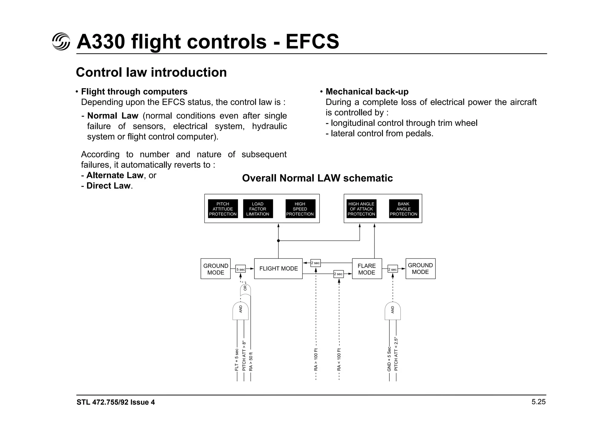 A330_Flight_Deck_and_Systems_Briefing_For_Pilots.pdf