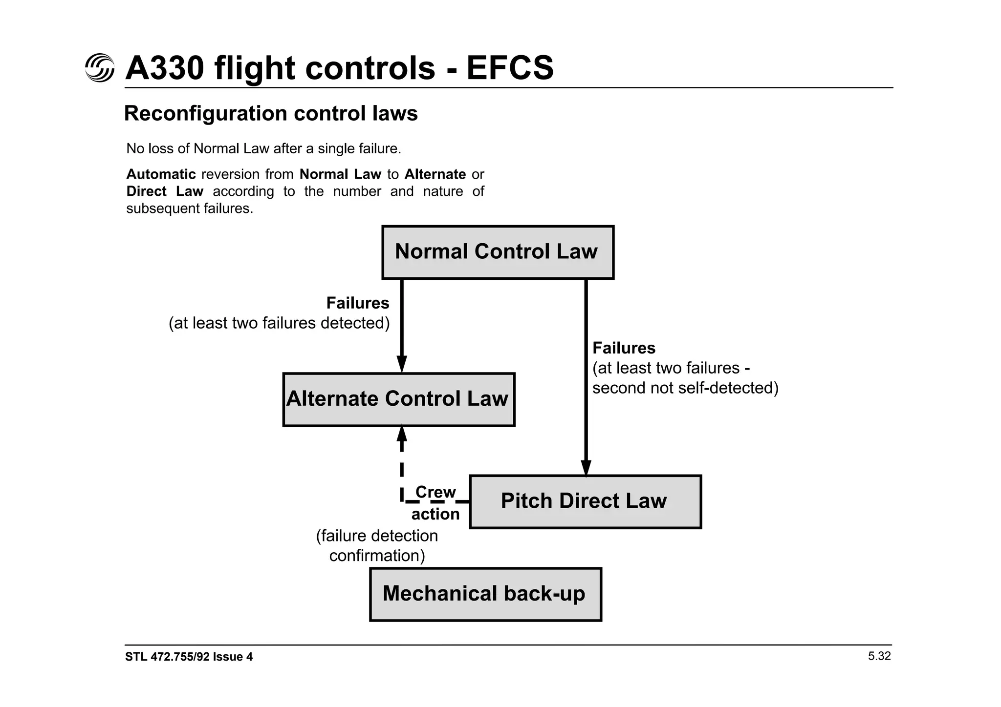 A330_Flight_Deck_and_Systems_Briefing_For_Pilots.pdf