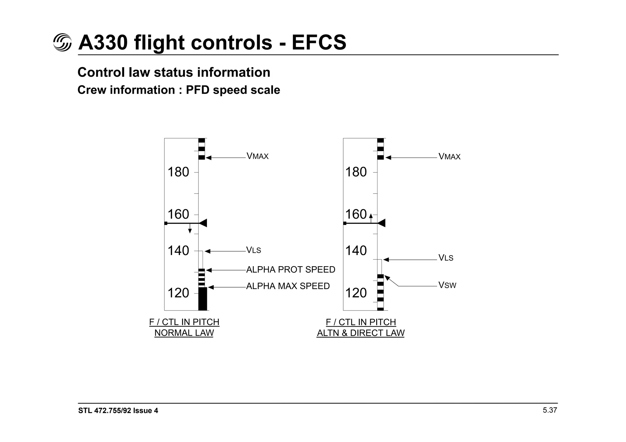 A330_Flight_Deck_and_Systems_Briefing_For_Pilots.pdf