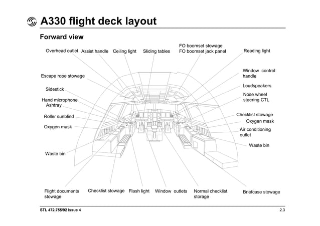 A330_Flight_Deck_and_Systems_Briefing_For_Pilots.pdf | Aviation Industry | Industries