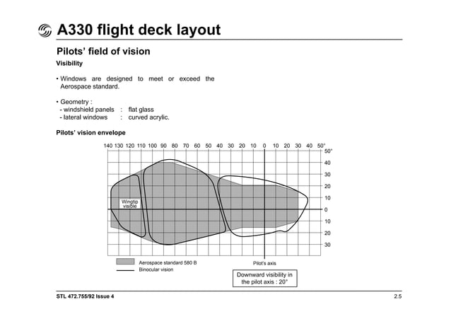 A330_Flight_Deck_and_Systems_Briefing_For_Pilots.pdf | Aviation ...