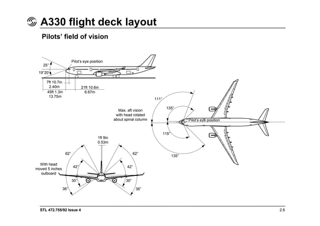 A330_Flight_Deck_and_Systems_Briefing_For_Pilots.pdf | Aviation ...