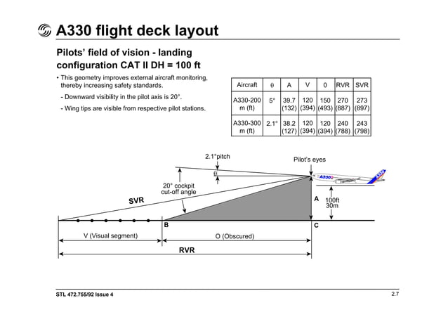 A330_Flight_Deck_and_Systems_Briefing_For_Pilots.pdf | Aviation ...