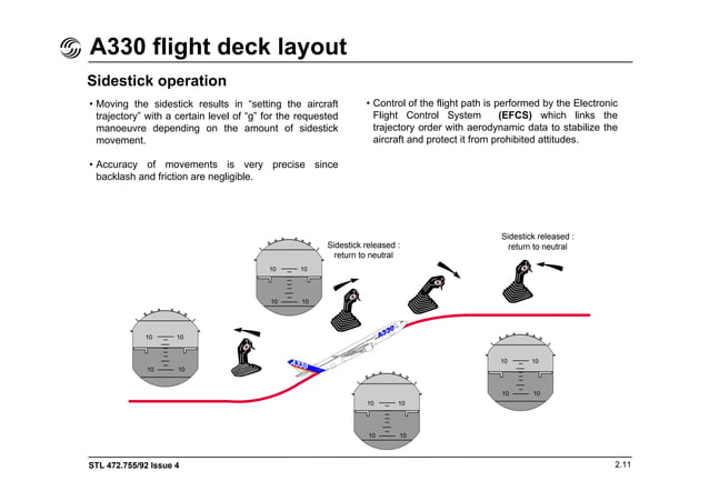 A330_Flight_Deck_and_Systems_Briefing_For_Pilots.pdf | Aviation ...