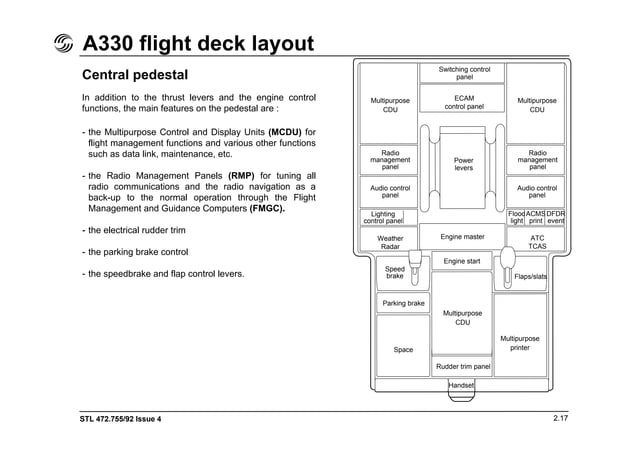 A330_Flight_Deck_and_Systems_Briefing_For_Pilots.pdf | Aviation ...