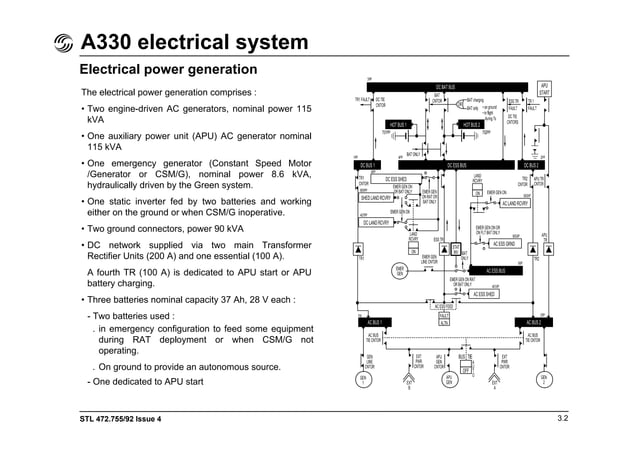 A330_Flight_Deck_and_Systems_Briefing_For_Pilots.pdf | Aviation ...