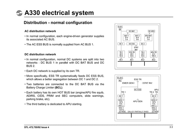 A330_Flight_Deck_and_Systems_Briefing_For_Pilots.pdf | Aviation Industry | Industries