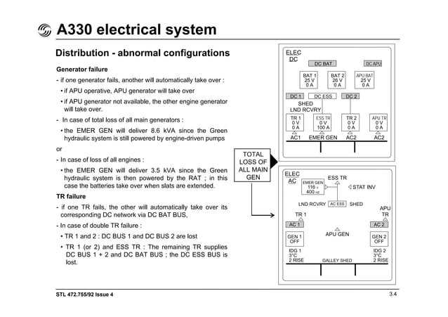 A330_Flight_Deck_and_Systems_Briefing_For_Pilots.pdf | Aviation ...