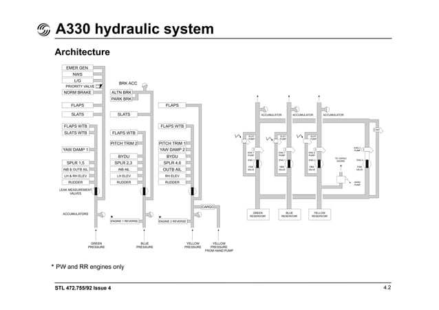 A330_Flight_Deck_and_Systems_Briefing_For_Pilots.pdf | Aviation ...