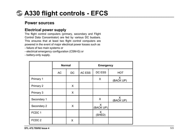 A330_Flight_Deck_and_Systems_Briefing_For_Pilots.pdf | Aviation ...