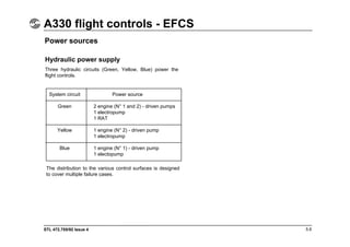 A330_Flight_Deck_and_Systems_Briefing_For_Pilots.pdf