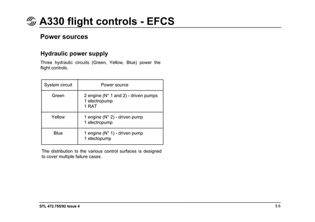 A330_Flight_Deck_and_Systems_Briefing_For_Pilots.pdf | Aviation ...