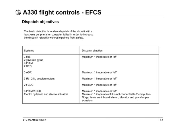 A330_Flight_Deck_and_Systems_Briefing_For_Pilots.pdf | Aviation ...
