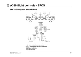 A330_Flight_Deck_and_Systems_Briefing_For_Pilots.pdf