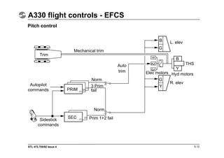 A330_Flight_Deck_and_Systems_Briefing_For_Pilots.pdf
