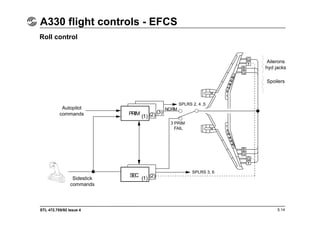 A330_Flight_Deck_and_Systems_Briefing_For_Pilots.pdf