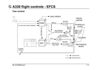 A330_Flight_Deck_and_Systems_Briefing_For_Pilots.pdf