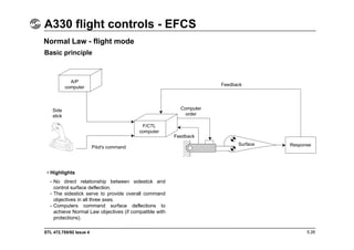 A330_Flight_Deck_and_Systems_Briefing_For_Pilots.pdf