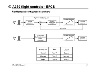 A330_Flight_Deck_and_Systems_Briefing_For_Pilots.pdf