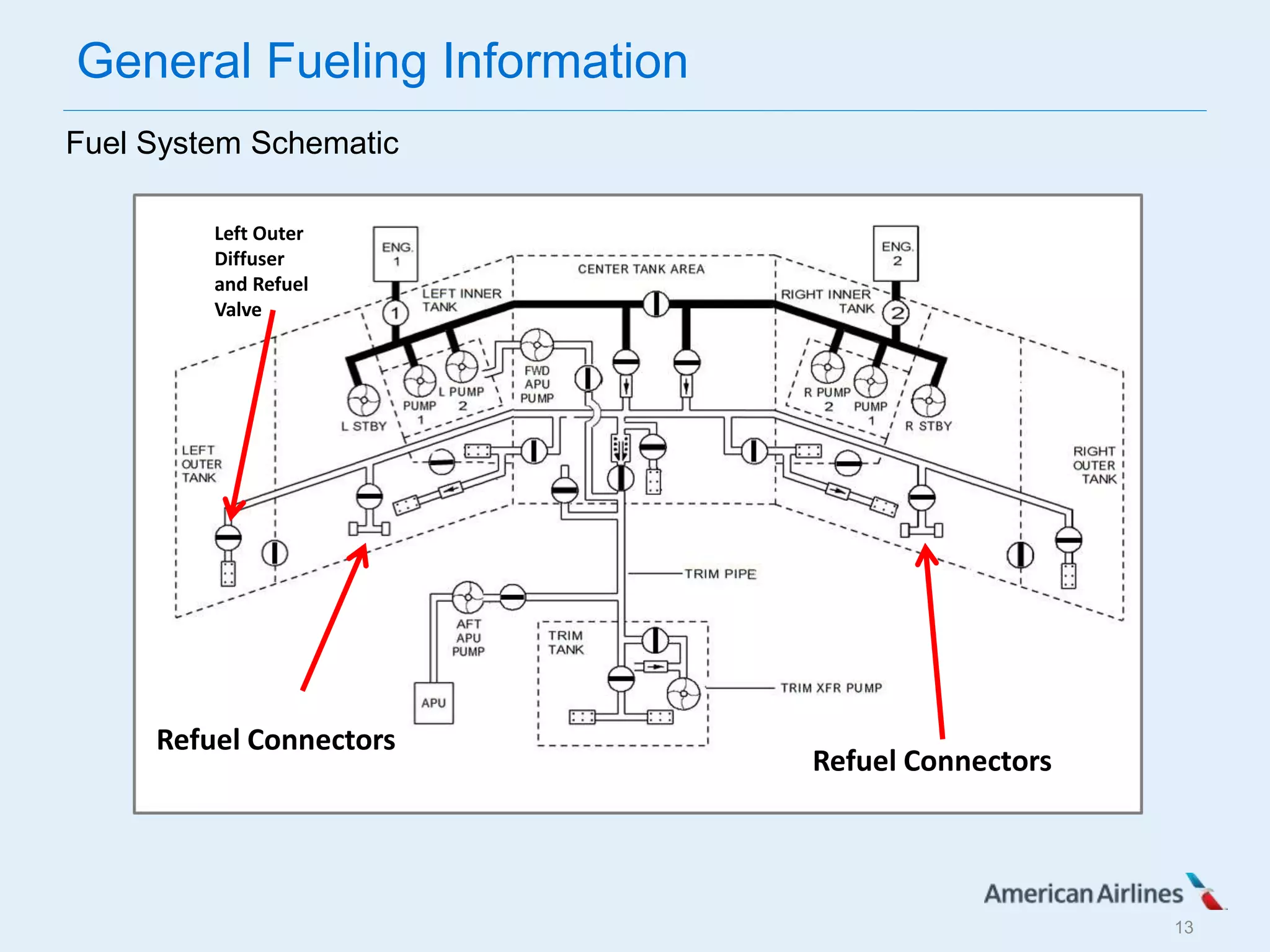 A330 FuelDefuel.pptx