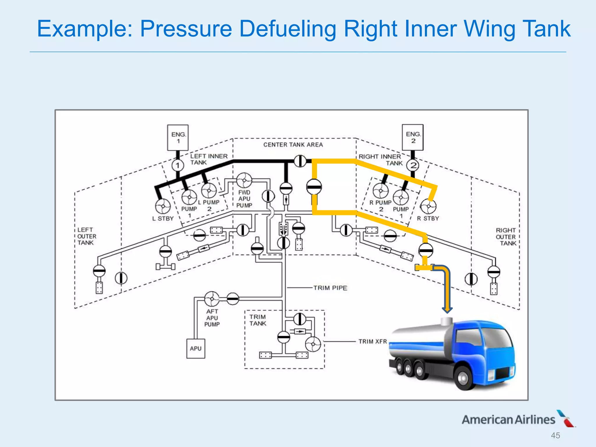 A330 FuelDefuel.pptx