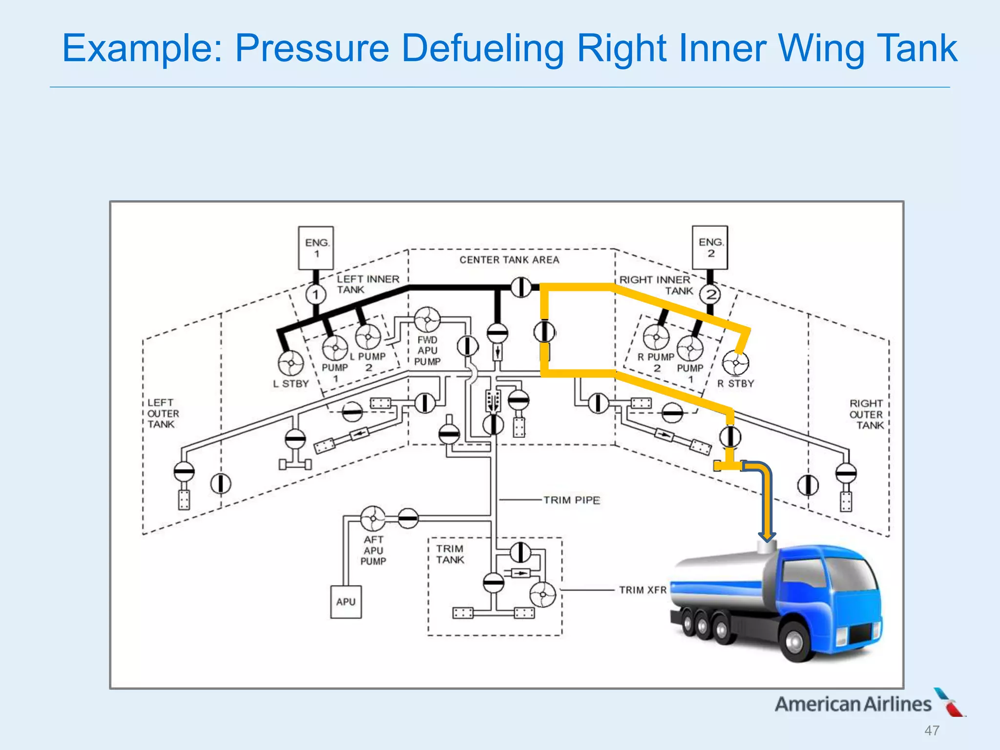 A330 FuelDefuel.pptx