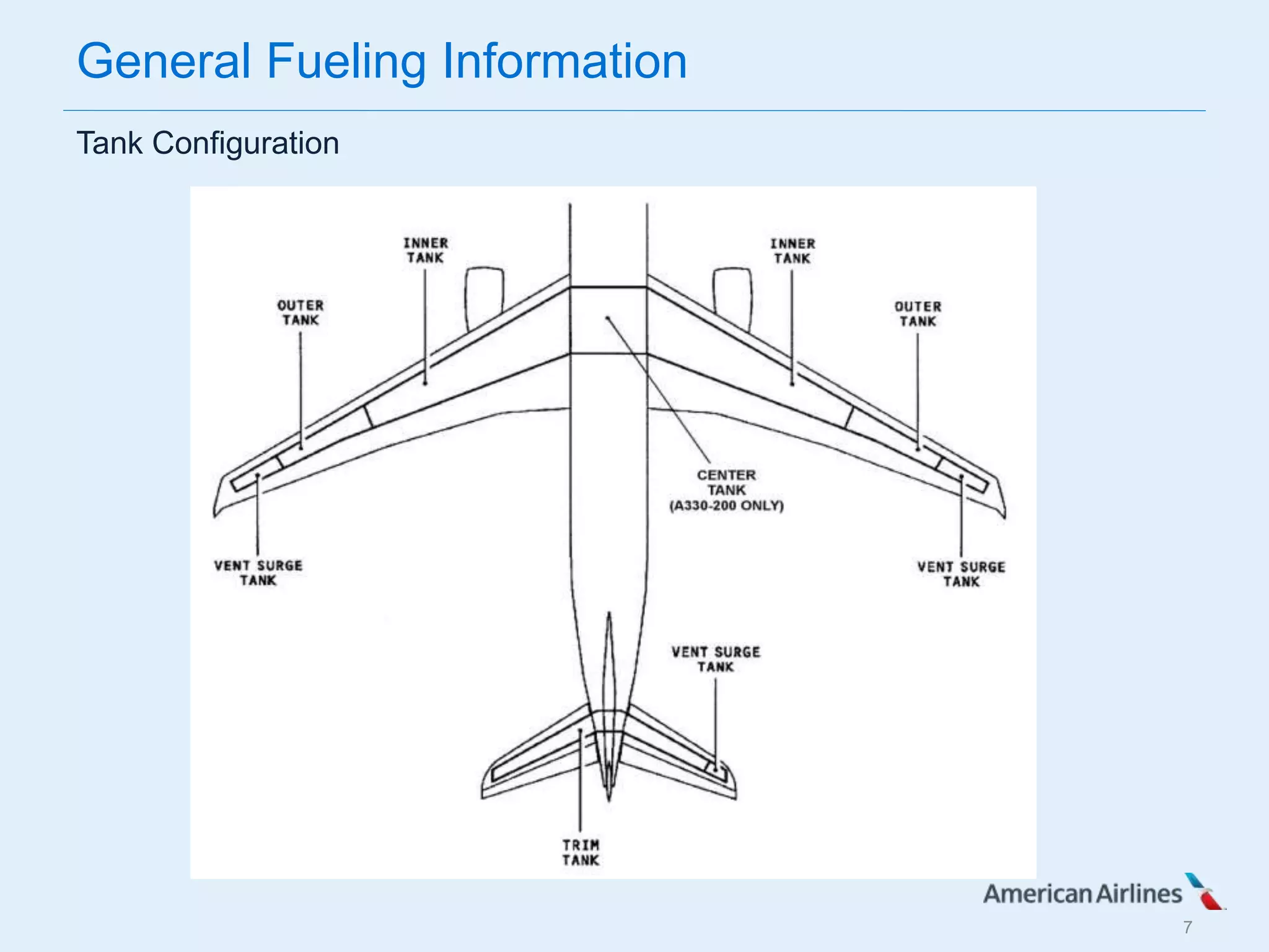 A330 FuelDefuel.pptx