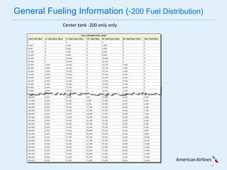 A330 FuelDefuel.pptx