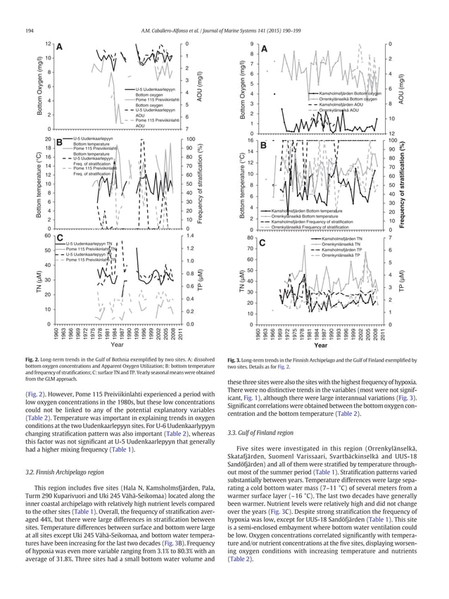 Caballero-Alfonso et al. 2015 | PDF | Environment | Science