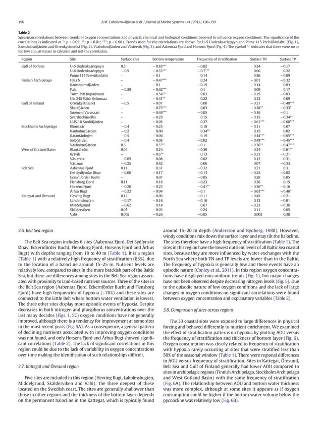 Caballero-Alfonso et al. 2015 | PDF | Environment | Science