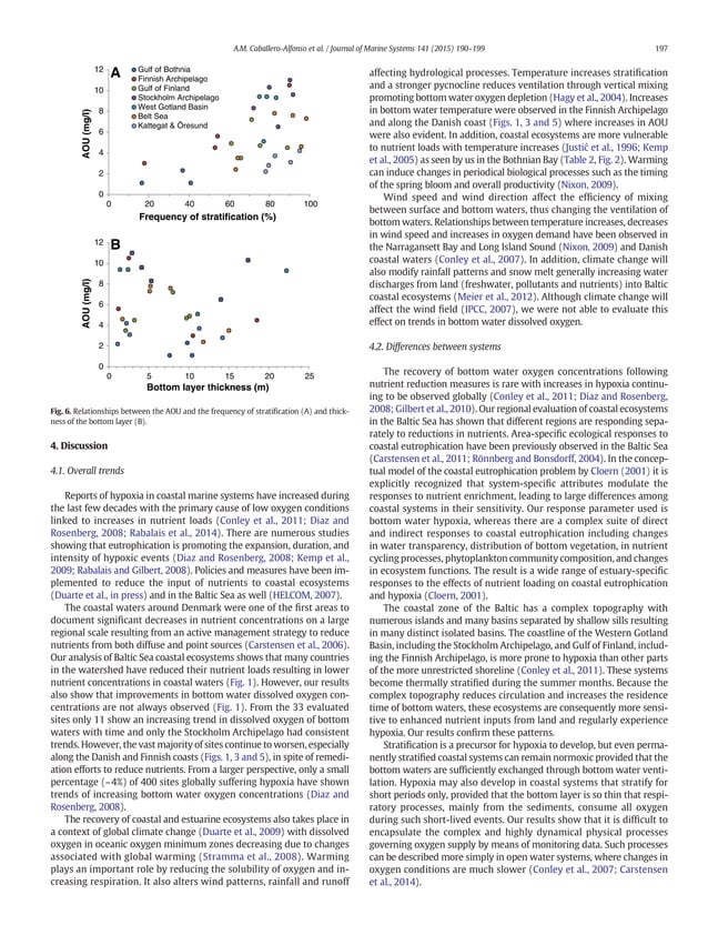 Caballero-Alfonso et al. 2015 | PDF | Environment | Science