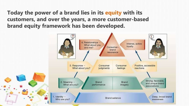 Brand Revitalization | PPT