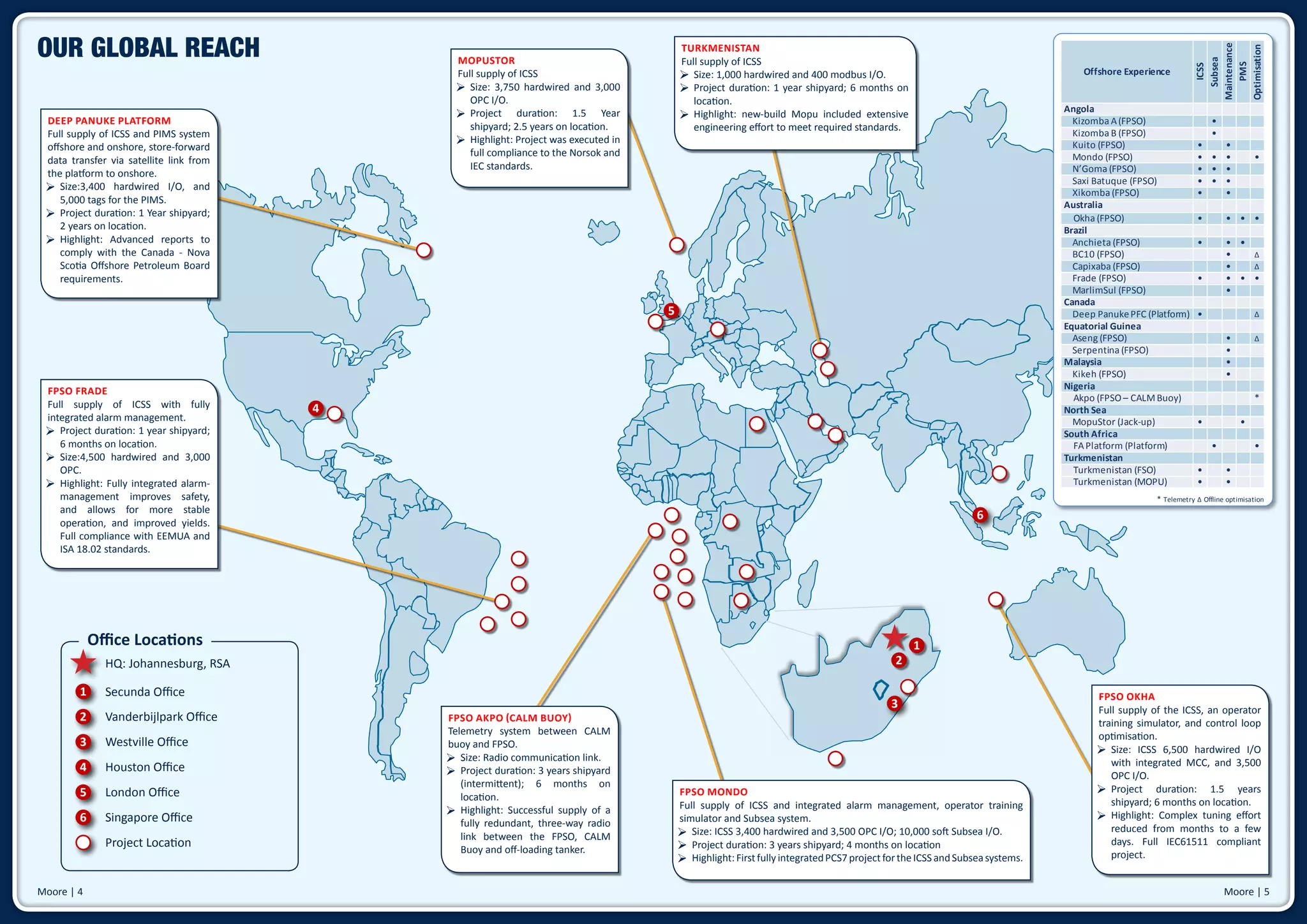Moore FPSO and Subsea Brochure - online | PDF