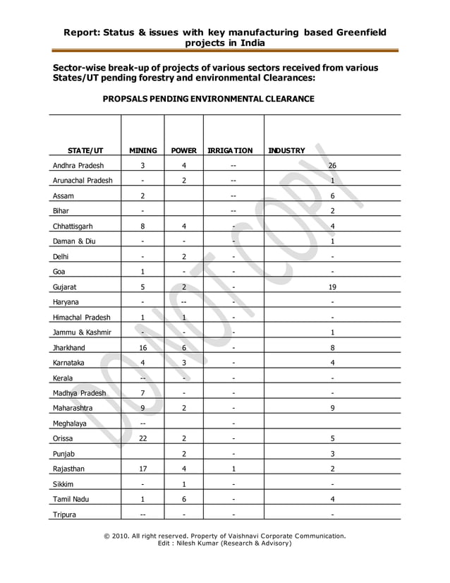 Greenfield projects manufacturing india status | PDF