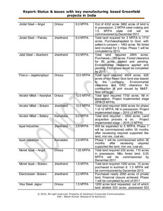 Greenfield projects manufacturing india status | DOCX