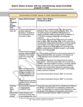 Greenfield projects manufacturing india status | DOCX | Commodities ...